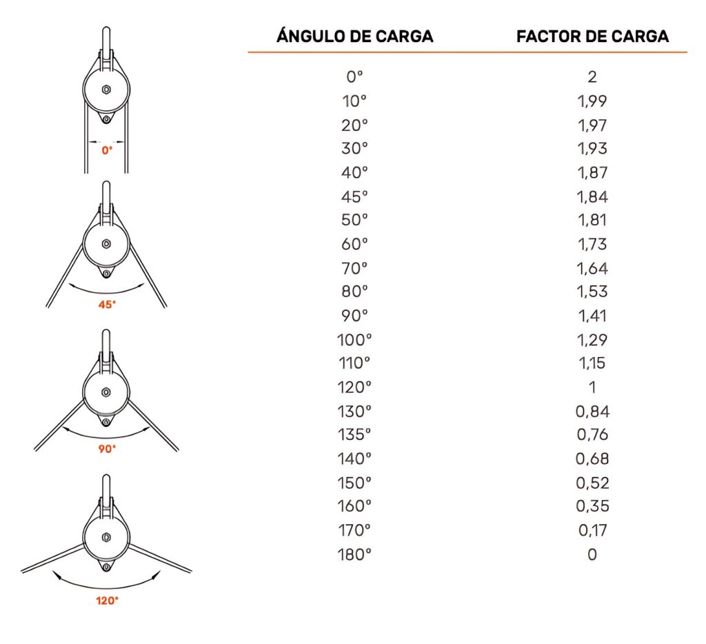 Pasteca Doble | Gorila